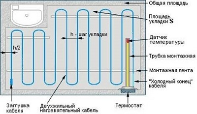 Расчет теплого электрического пола, калькулятор